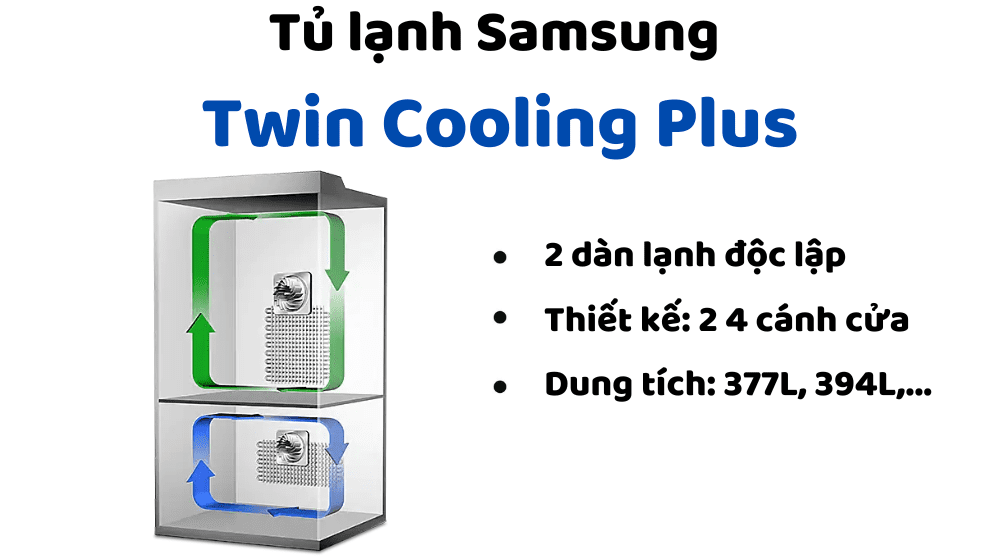 Tủ lạnh Samsung Twin Cooling Plus 2 dàn lạnh | Có 4 cửa